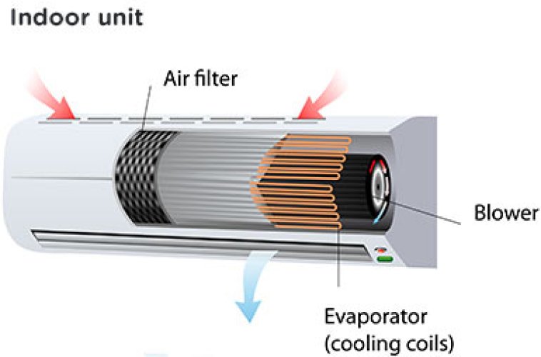 Cross Flow Fan Blade For Air Conditioner Indoor Unit 640x105 in